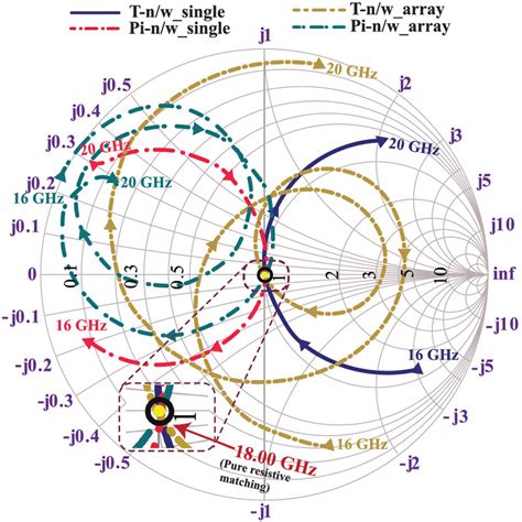 Impedance Transformation Of Circuit Models Of The Antennas Download