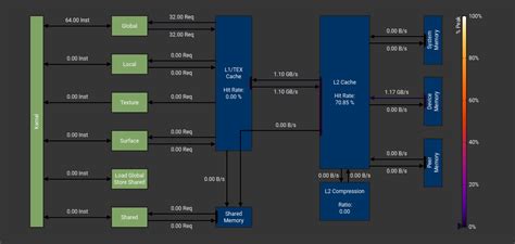 [nvidia tools] bài 6 global memory coalescing