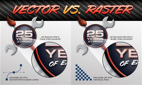 Art Files Part 1 Vector Vs Raster Pro Image Design Traverse City