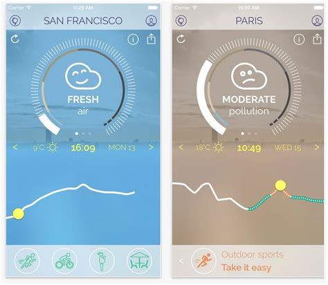 Plume Air Report App For Iphone And Android Tracks Air Pollution In