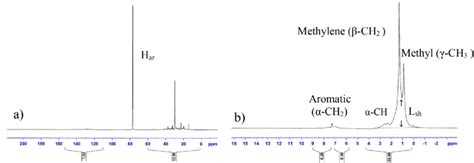Nmr Spectra A Proton 1 H Nmr B Carbon C Nmr Download