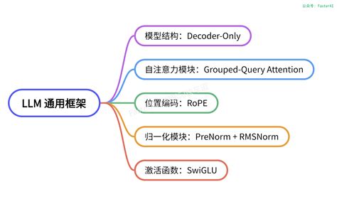 【nlp高频面题 Llm架构篇】llm对transformer都有哪些优化？ 青松 博客园