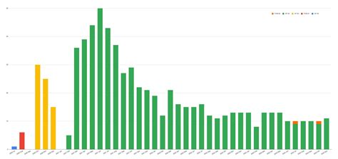 OC Tracking The Number Of Times I Ve Had Sex Per Month USLUCK