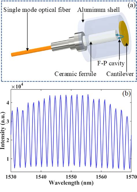 Figure 3 From Integrated Near Infrared Fiber Optic Photoacoustic
