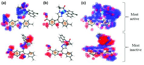 Contour Maps Of 3d Qsar Models A Electron Withdrawing B Hydrogen