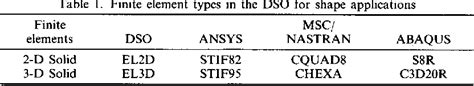 Table From Design Sensitivity Analysis And Optimization Tool DSO For Shape Design