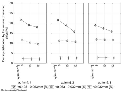 Density Distribution Of Chip Particle In The Volume For Medium Density Download Scientific