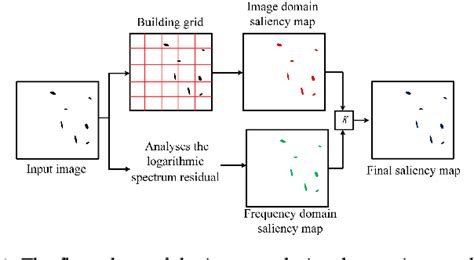 Figure 1 From An Adaptive Hierarchical Detection Method For Ship Targets In High Resolution Sar