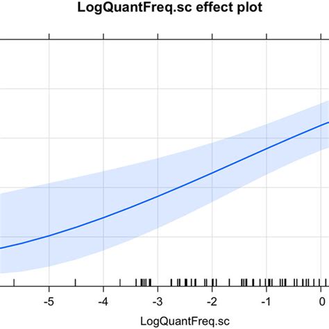 Effect Of Quantifier Frequency On Prediction Of Plural For Predicate Download Scientific