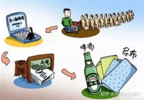 【机器学习】大白话讲懂关联规则apriori算法手撕例题 知乎