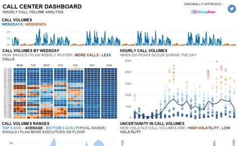Beautiful Tableau Data Visualization