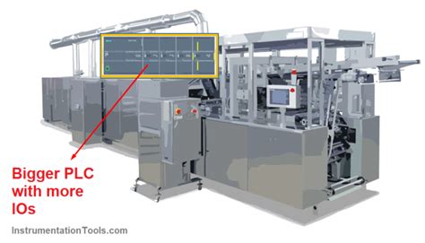 What Is Distributed Io Decentralized Peripherals In Plc