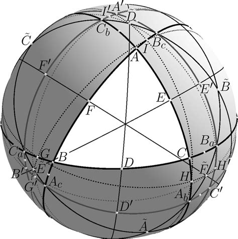 6 Coherently Oriented Elliptic Triangle Download Scientific Diagram