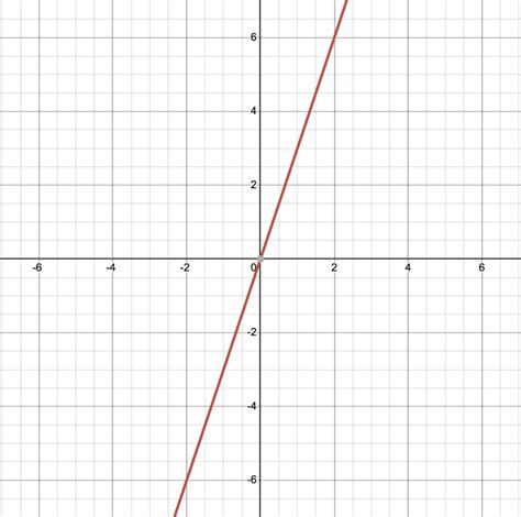Which Table Represents A Direct Variation Function A Full Guide The