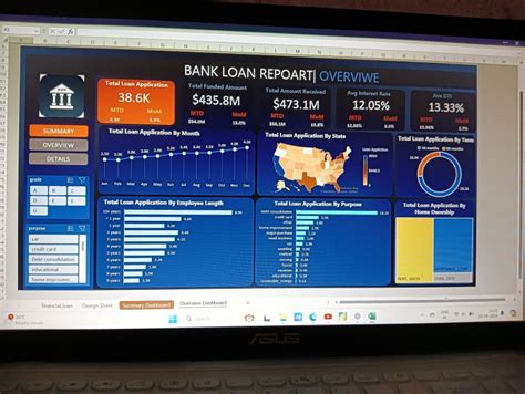 Navnath Talekar On Linkedin Dataanalysis Excel Banking Loananalysis Financialreporting…