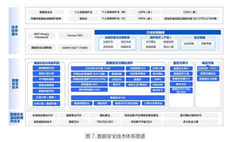 《数据安全治理与实践白皮书》解读 信息化建设与服务中心
