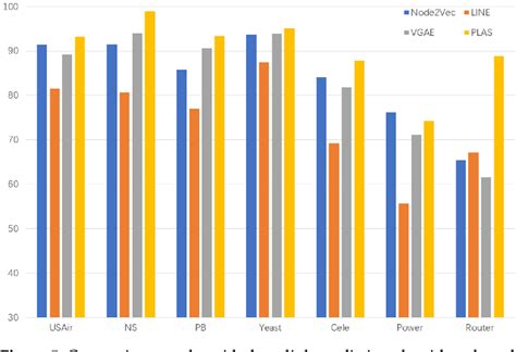 Figure 1 From Graph Neural Network Based Efficient Subgraph Embedding Method For Link Prediction