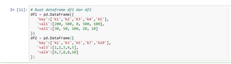Menggabungkan Data Dengan Pandas Python Untuk Pengolahan Dat