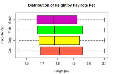 Boxplot In R Studio Statistics Sos Com