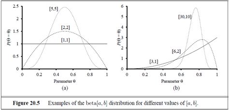 Bayesian Parameter Learning Artificial Intelligence Books Skedbooks
