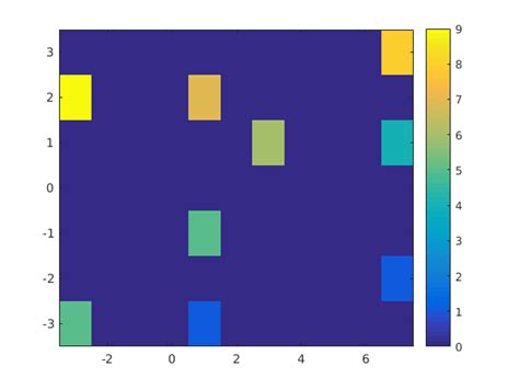 Chart Based On Cell Coloring Pages