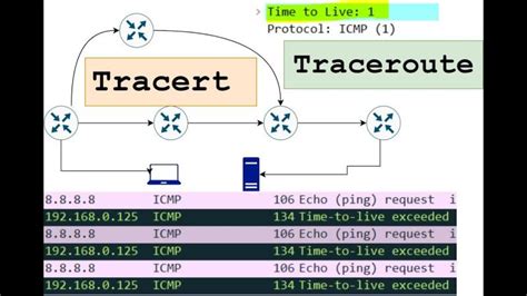 Mohammad Azam On Linkedin Tracert Or Traceroute Explained Using Wireshark Capture Hindi