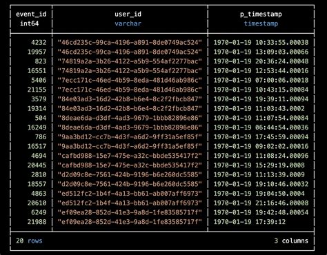 A Tutorial On SQL Window Functions Using DuckDB Kostas Heaven On Net