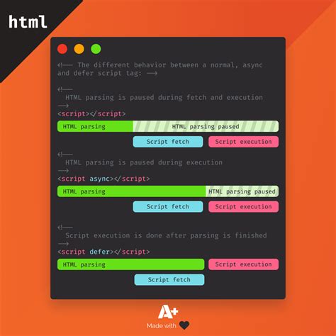 10 Best Practices For Quickly Improving Your Css Artofit