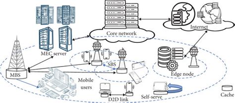 General Architecture Of Mobile Edge Caching Networks Download