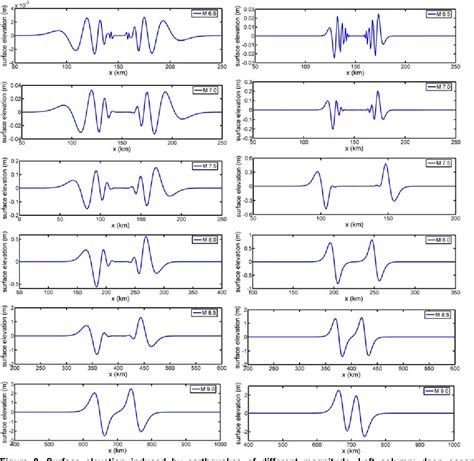 Figure 2 From Propagation And Runup Of Tsunami Waves With Boussinesq Model Semantic Scholar