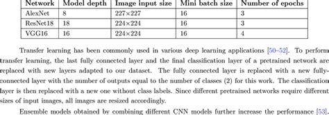 The Configurations Of The Cnn Models Download Scientific Diagram