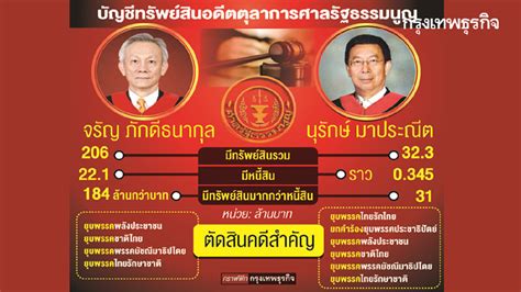 เปิดบัญชีตุลาการศาลรธน ชุดเก่า ชุดใหม่เกิน ร้อยล้าน