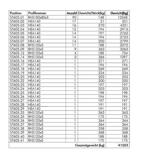 Assembly Part Numbers Are Missing From The Drawing List In Drawing