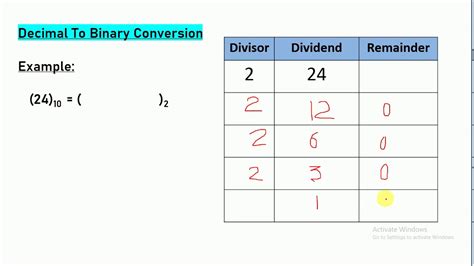 How To Convert Decimal Number System To Binary Number System Conversion