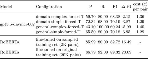 Table 3 From Using Chatgpt For Entity Matching Semantic Scholar