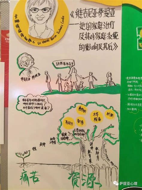 维吉尼亚·萨提亚——一位充满创造力与前瞻性的家庭治疗大师 卡琳博士在萨提亚国际会议的演讲 知乎