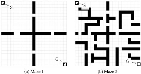 figure 1 from reinforcement learning transfer based on subgoal