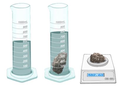 What Is The Density Of The Irregular Object