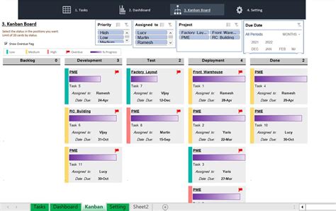 Dynamic Kanban Board With Dashboard Excel Template Etsy