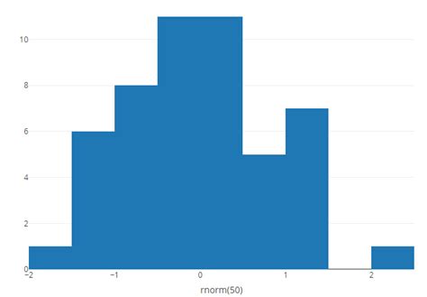 Anyway To Remove The On The Y Axis In Plotly R Graph Stack Overflow