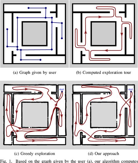 Figure 1 From Speeding Up Robot Exploration By Exploiting Background Information Semantic Scholar