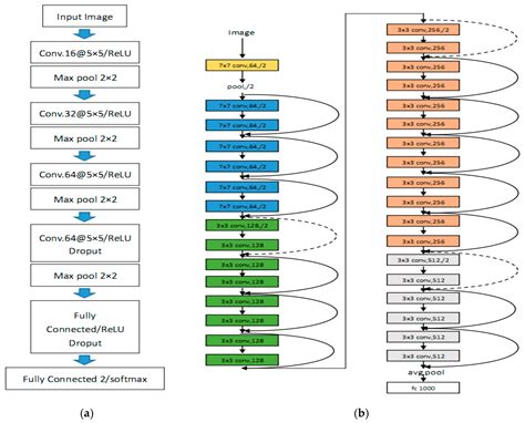 Sensors Free Full Text Ship Classification In High Resolution Sar