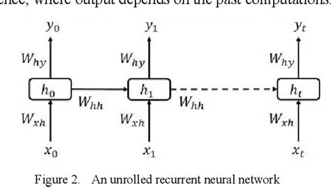 Figure 2 From A Learning Based Human Interaction Modeling Using Mobile Sensing Semantic Scholar