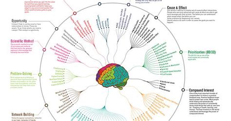 Top 12 Universal Mental Models Album On Imgur