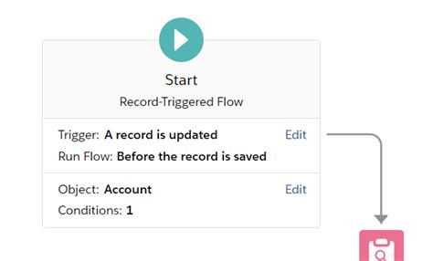 Flows And Validation Rules Prior To Saving Sfdcian Best Salesforce Consultant And Architect