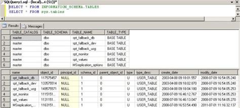 Informationschema The Un Sung System Views Sqlservercentral