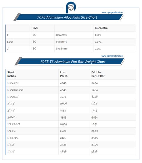 7075 Aluminum Flat Bar And Alloy 7075 Flat Bars Suppliers In Uae