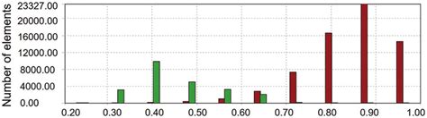 The Quality Of Mesh Download Scientific Diagram