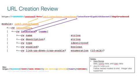 Solved How To Build My Own Url For Restconf Cisco Community