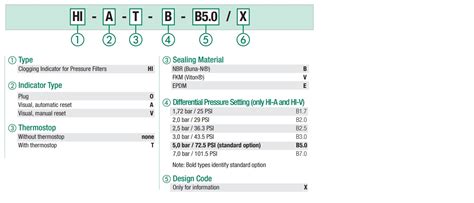 Robeck Fluid Power Shop Products Online Stauff Hi Clogging